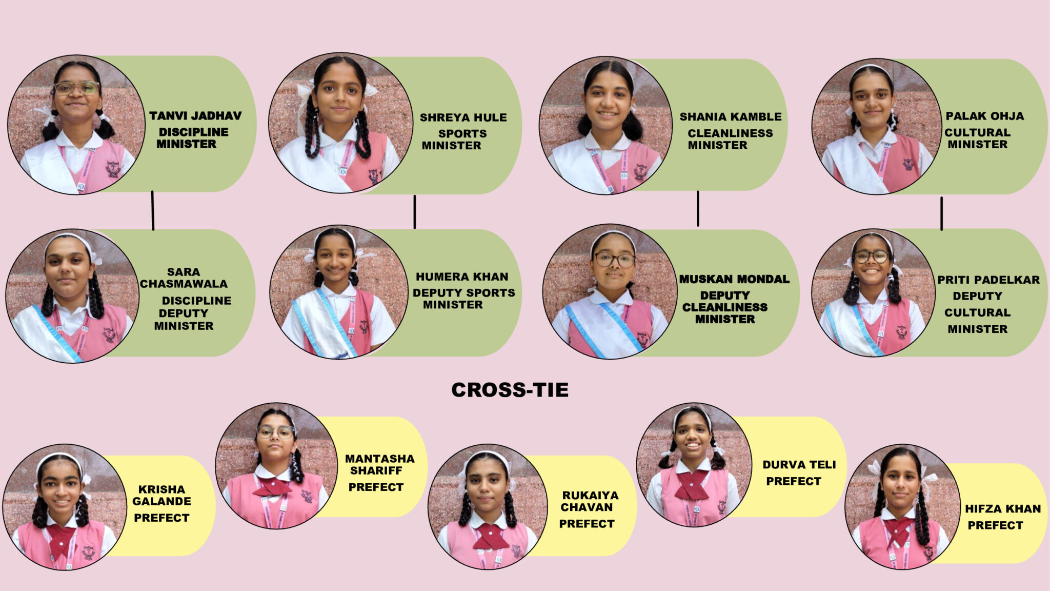 STUDENT COUNCIL -(SECONDARY SECTION) – St. Isabel's High School
